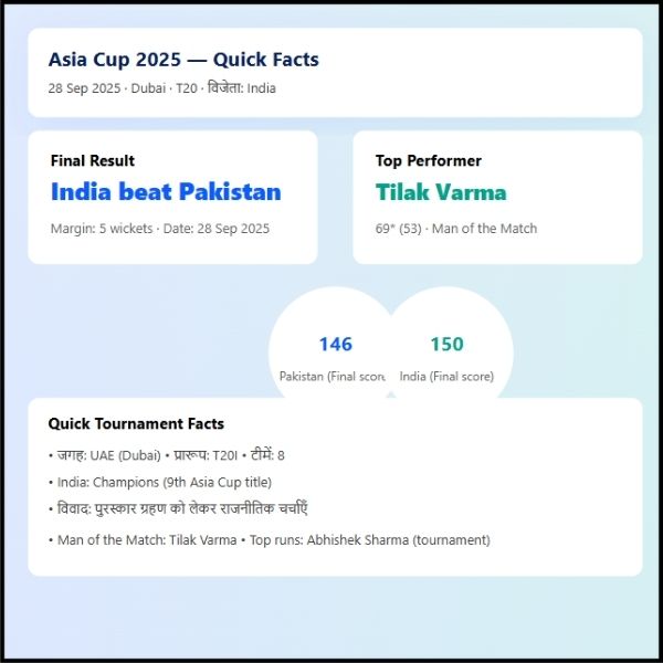 2025 Asia Cup कोन जीत || पूरी जानकारी - Paisa Wala Game | IPL Cricket ...